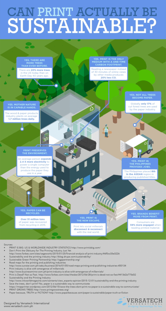 Can Print Actually Be Sustainable? [Infographic] - Versatech