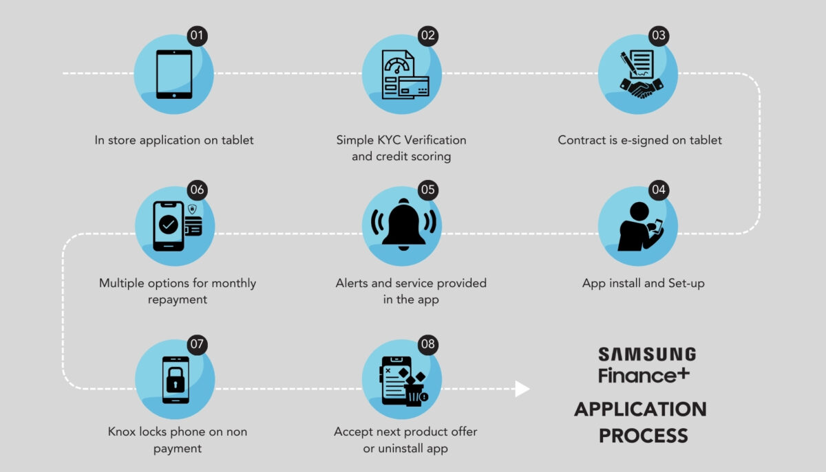 Samsung-Finance-Plus - Versatech