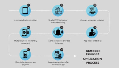 Samsung-Finance-Plus - Versatech